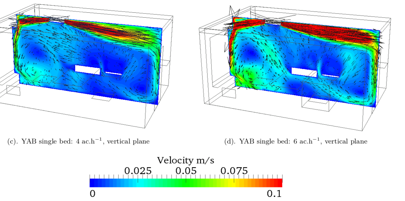 Real Time Airflow Simulation Hospital Environment Control